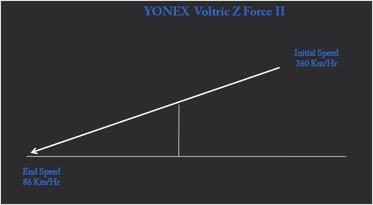 Vợt yonex lee chong wei - Đã làm nên tên tuổi lee chong wei