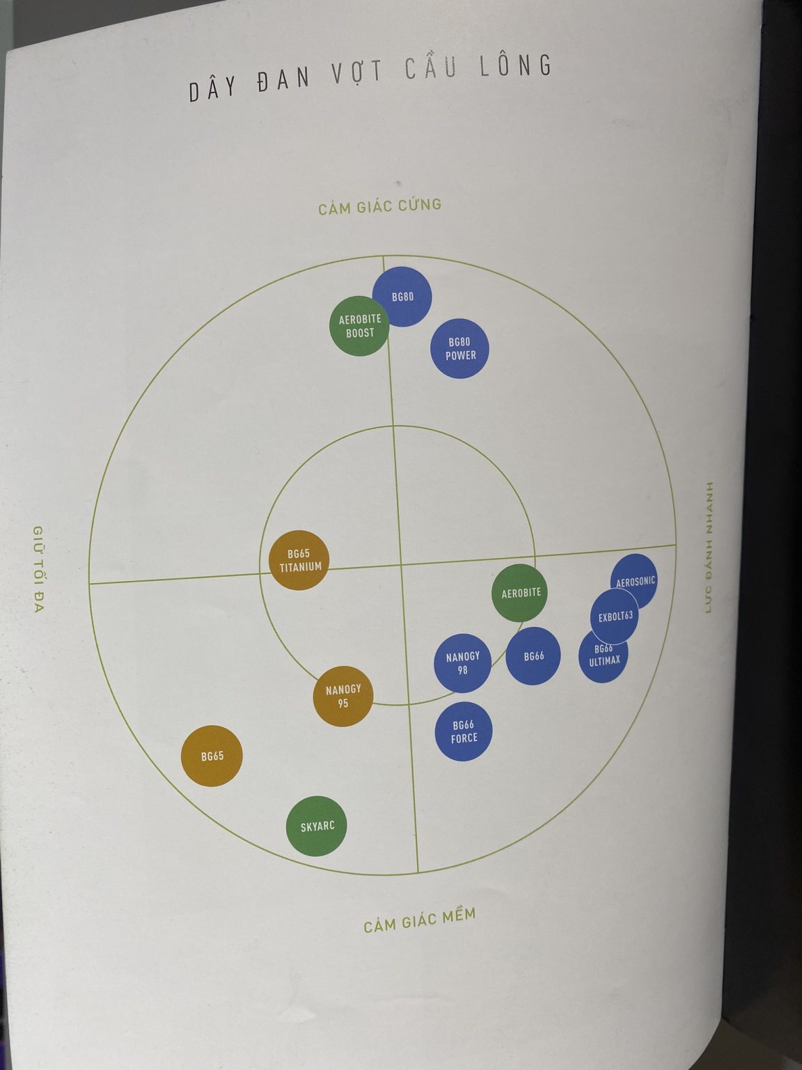 Dây Cước Đan Vợt Yonex BG EXBOLT 65 sức mạnh, bền bỉ, kiểm soát